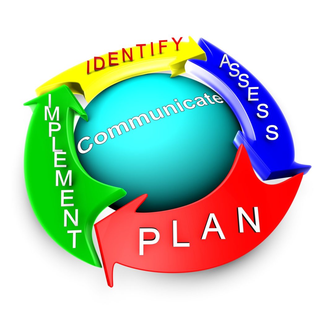 How to Create Risk Registry | Risk Management | ProConcepts LLC